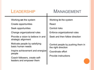 leadership-PPT.ppt