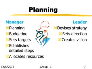 Leadership - Principle of Management | PPT