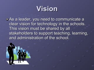 Leadership Principles In Technology | PPT