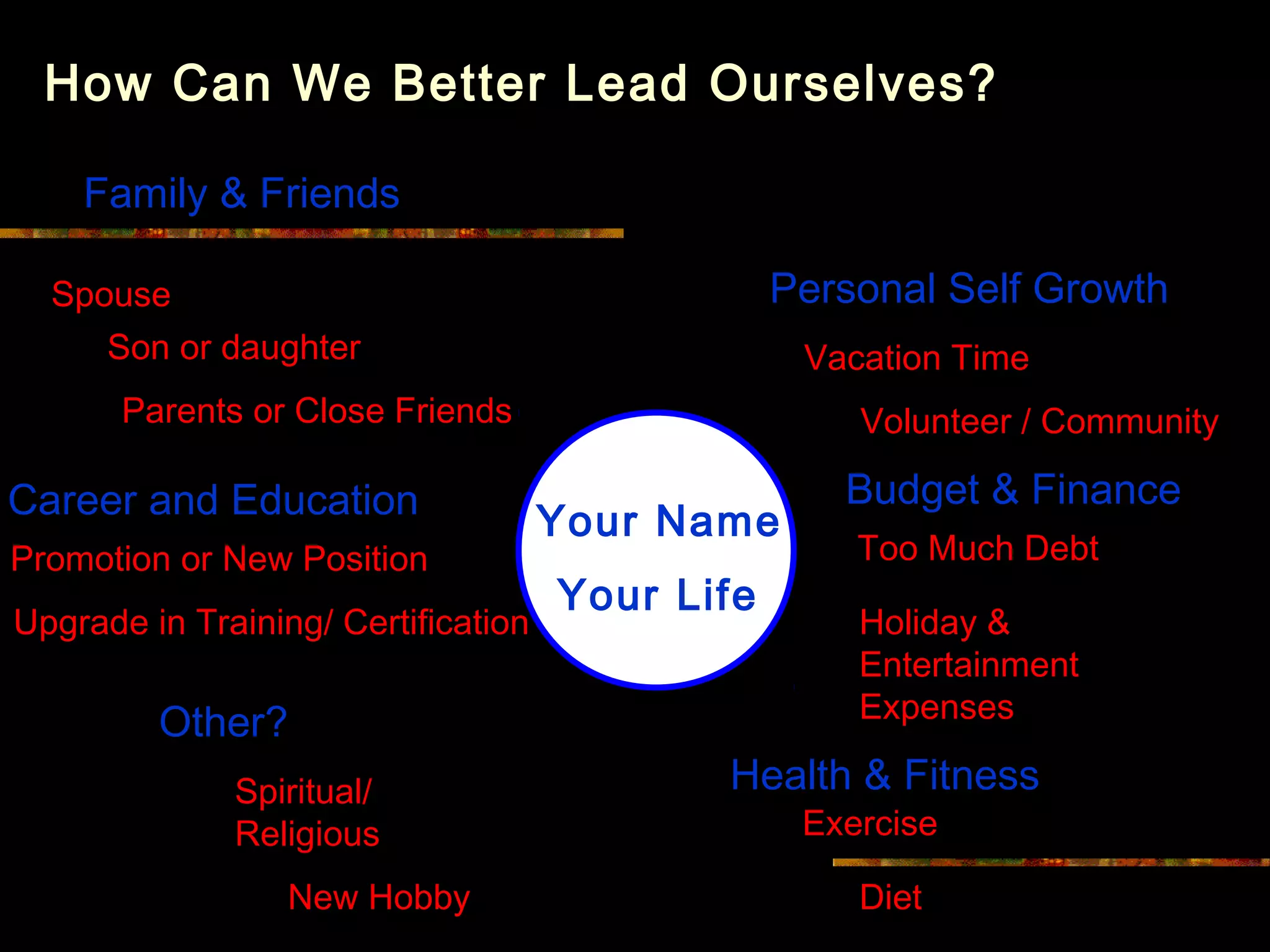Leading Yourself so You Can Lead Others | PPT