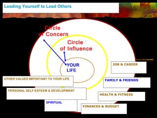 Leading Yourself so You Can Lead Others | PPT
