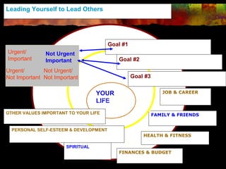 Leading Yourself so You Can Lead Others | PPT
