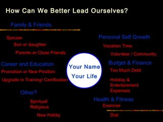 Leading Yourself so You Can Lead Others | PPT