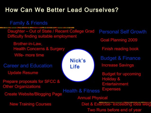 Leading Yourself so You Can Lead Others | PPT
