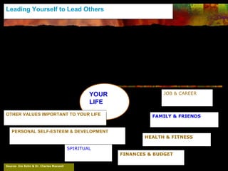Leading Yourself so You Can Lead Others | PPT