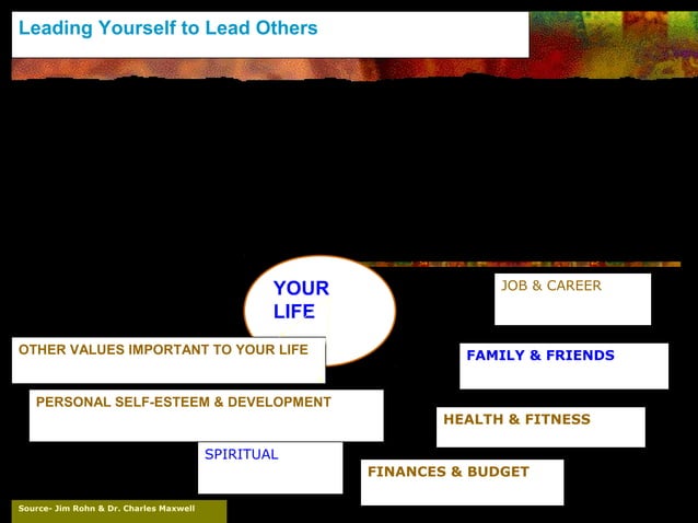 Leading Yourself so You Can Lead Others | PPT