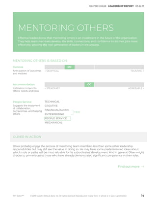 PXT Select Leadership Report sample | PDF