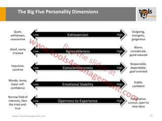 Leadership overview | PPT