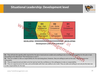 Leadership overview | PPT
