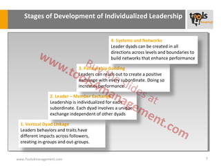 Leadership overview | PPT