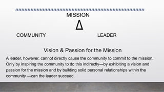 leadership-spiritual-practice.pptx