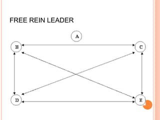 Leadership style | PPSX