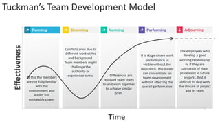 Effective Team Leadership | PPTX