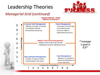 Leadership Theories Definition | PPTX | Executive Leadership ...