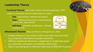 Leadership-Training-Seminar-2020.pptx