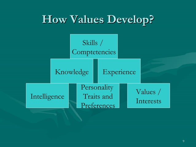 Leadership values | PPT