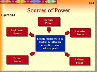 Leadership styles and theories | PPTX | Executive Leadership ...