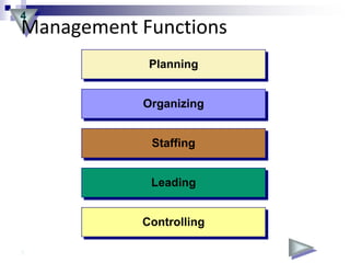 Leadership | PPT | Free Download