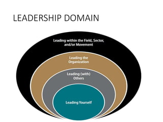 leadership.pptx