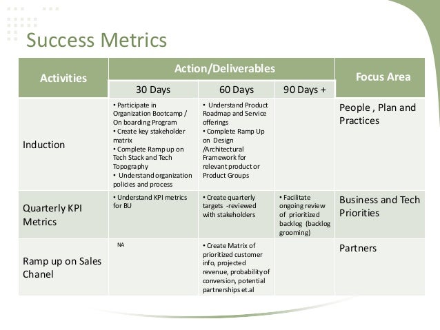 Thoughts on leadership and how I would like to be assessed in the fir…