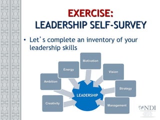 Introduction to Leadership 101-Good slides.ppt