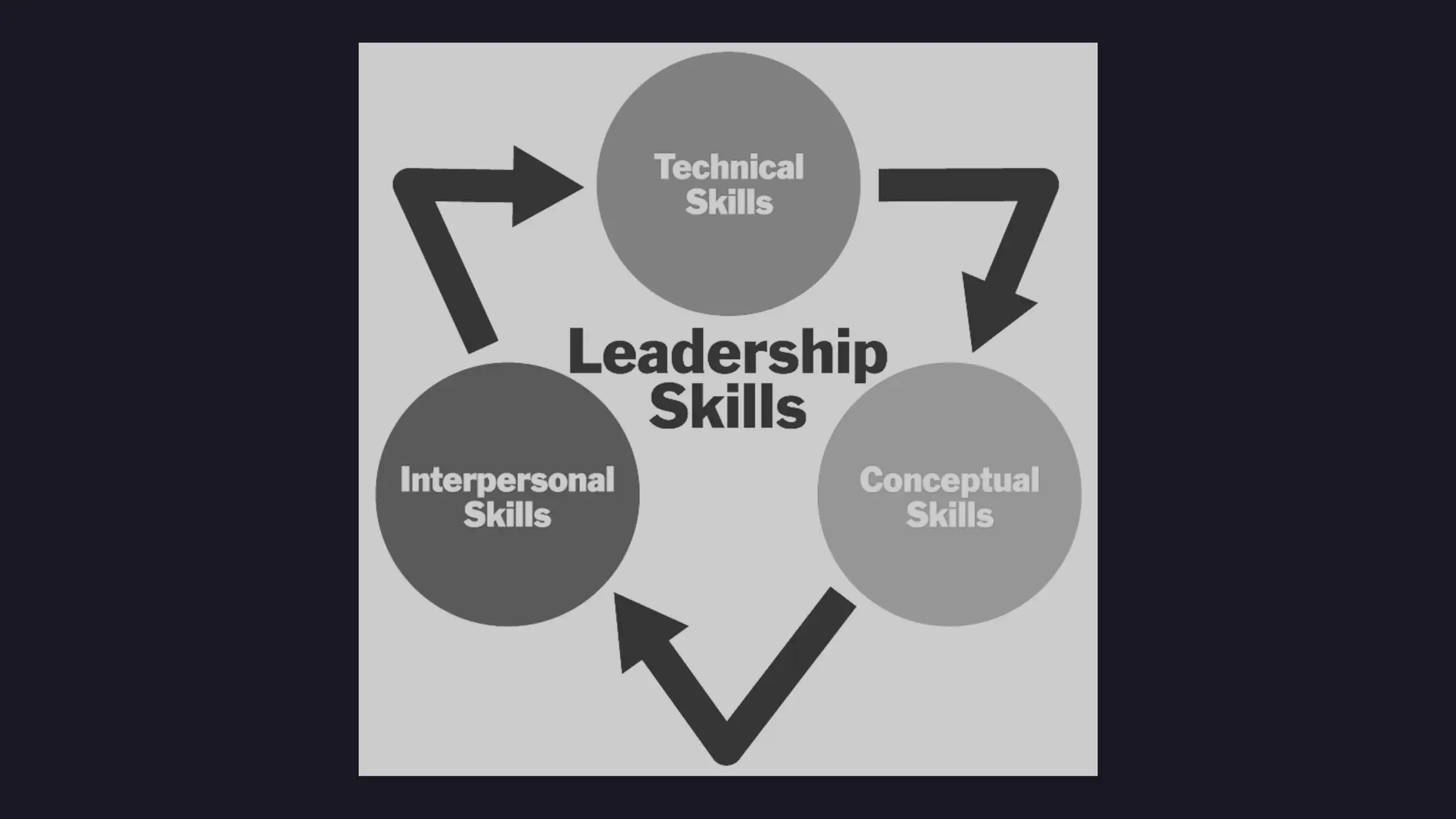 LEADERSHIP SKILLS & QUALITIES OF SUCCESSFUL LEADERS | PPT