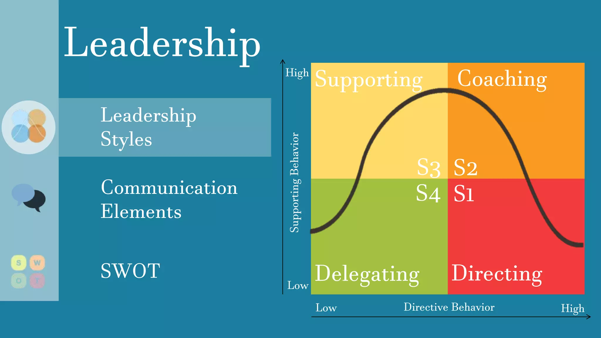Leadership 3 things every leader has to know | PPTX