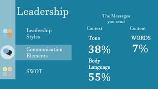 Leadership 3 things every leader has to know | PPTX