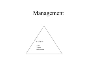 Leadership Building Blocks | PPT