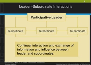 Leadership across cultures | PPT