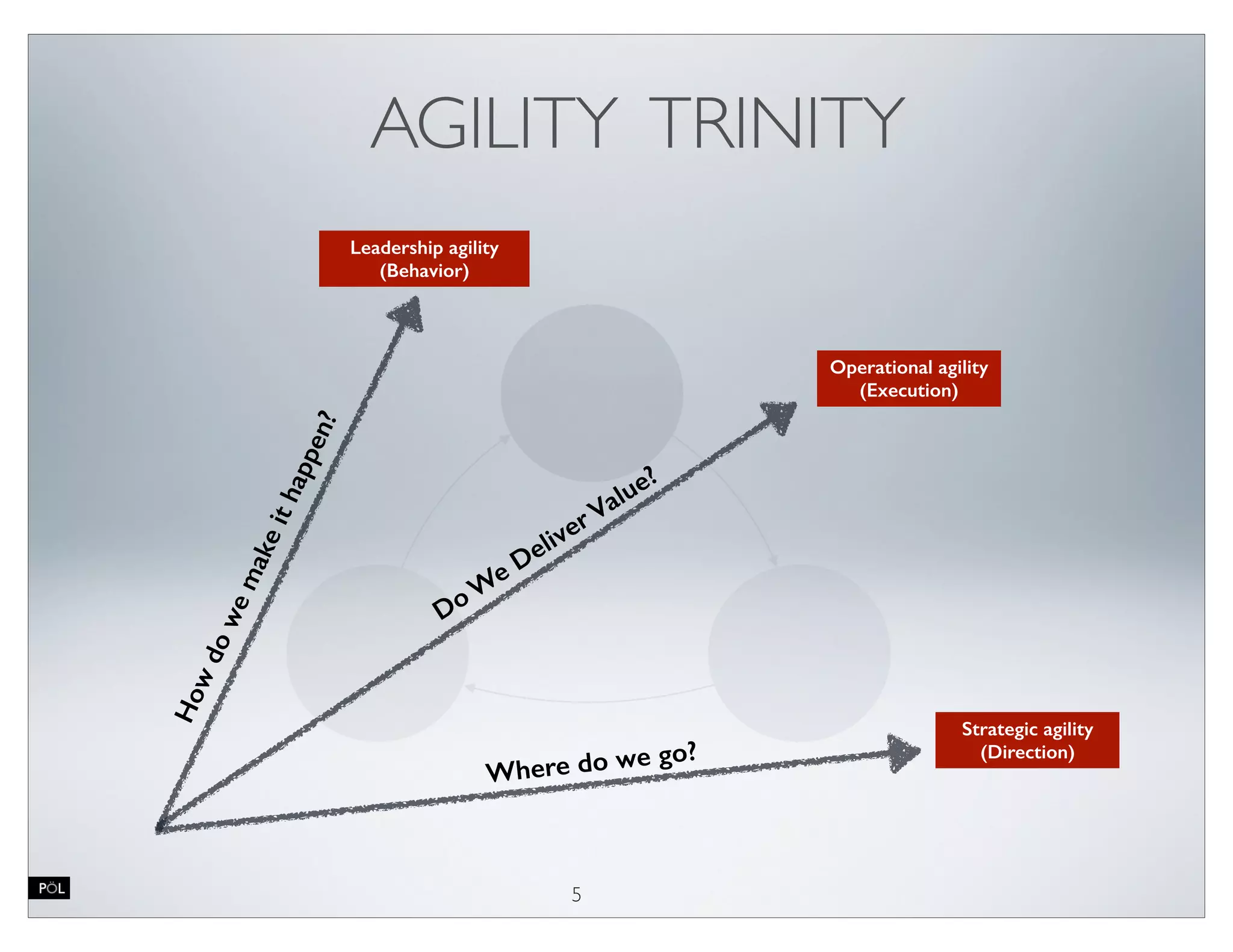 Leadership agility | PDF