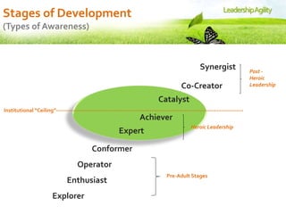 Leadership agility 360™ presentation | PPTX