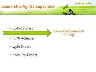 Leadership agility 360™ presentation | PPTX | Executive Leadership ...