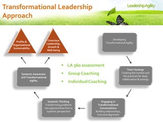 Leadership agility 360™ presentation | PPTX | Executive Leadership ...
