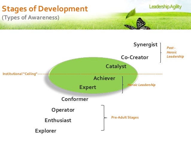 Leadership agility 360™ presentation