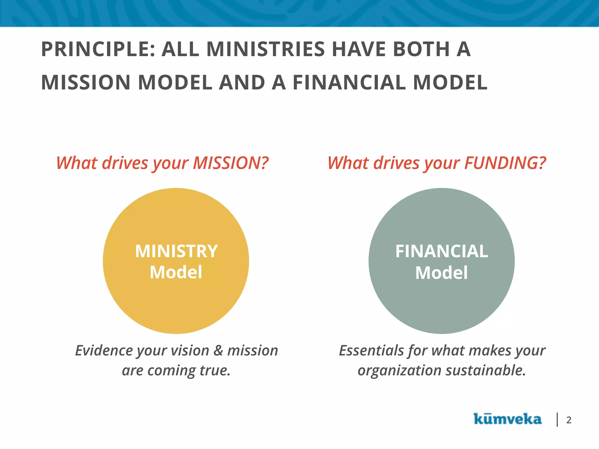 Six Questions for Leadership Alignment | PPT