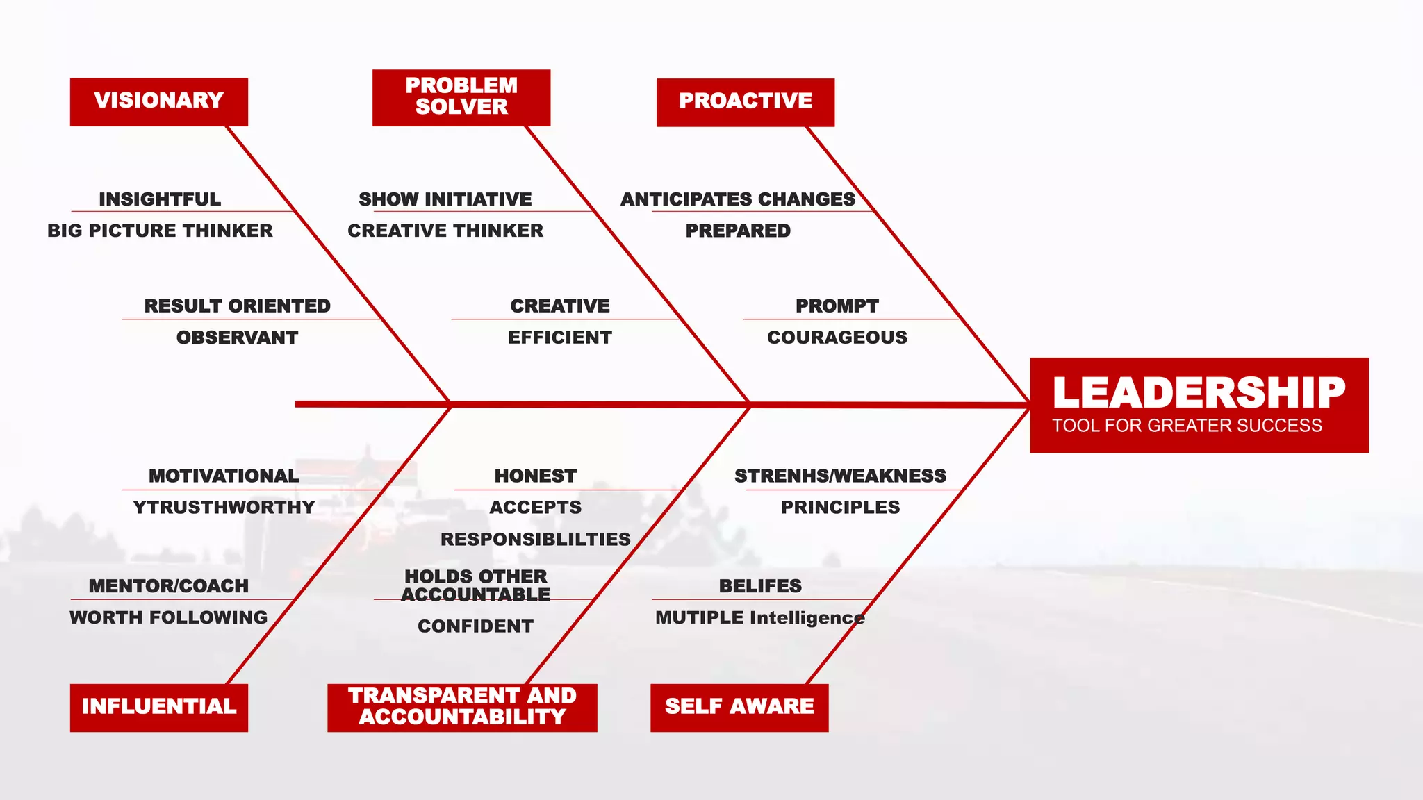 Leadership and adaptive challenges (Training Presentation ) | PPTX