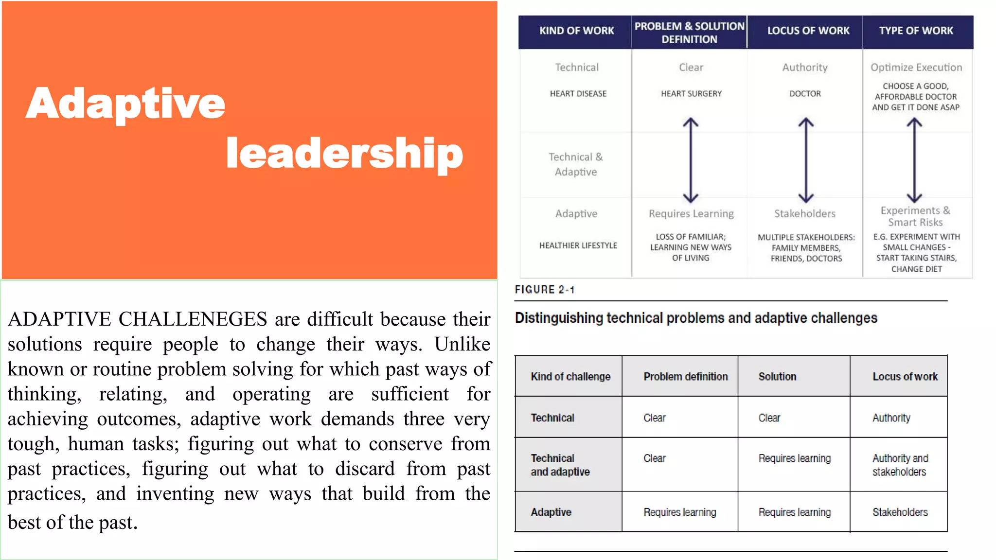 Leadership and adaptive challenges (Training Presentation ) | PPTX