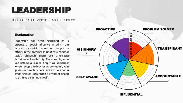 Leadership and adaptive challenges (Training Presentation ) | PPT