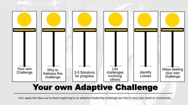 Leadership and adaptive challenges (Training Presentation ) | PPT