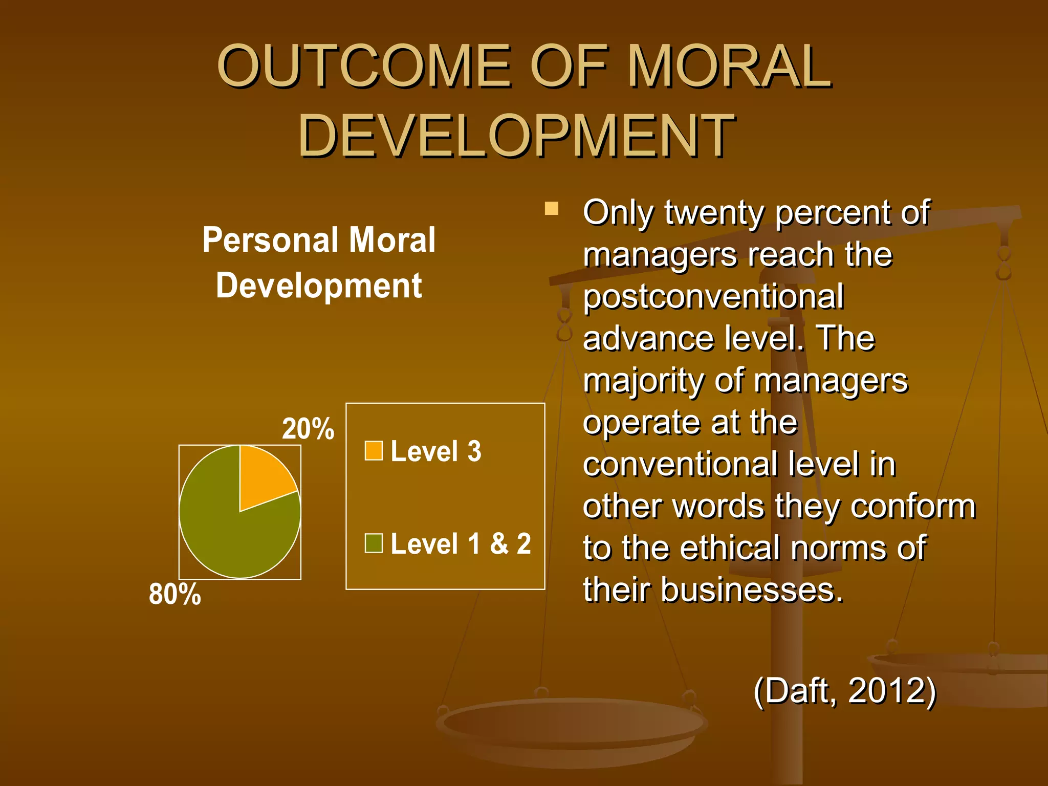 Leadership and business ethics | PPT