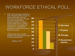 Leadership and business ethics | PPT