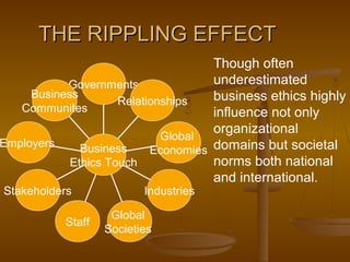 Leadership and business ethics | PPT