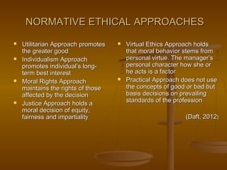 Leadership and business ethics | PPT