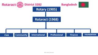 Leadership in Club and Club service Director Responsibilities | PPT