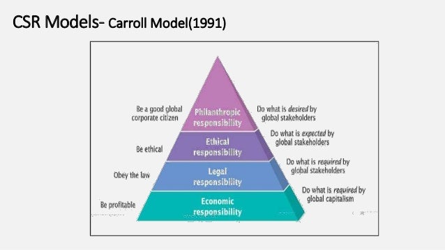 Leadership and CSR (Corporate Social Responcibility)
