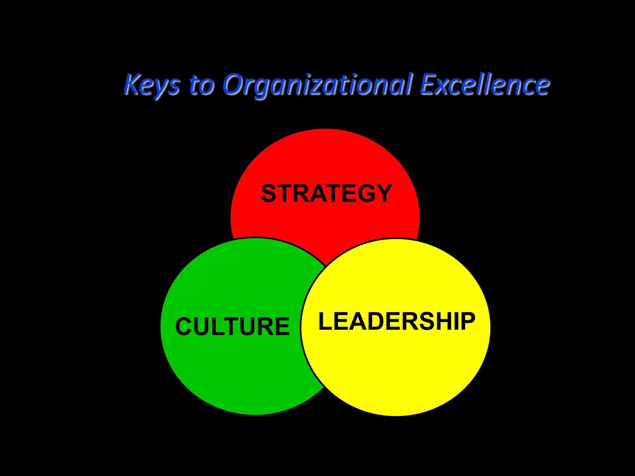 Leadership and culture ppt | PPTX