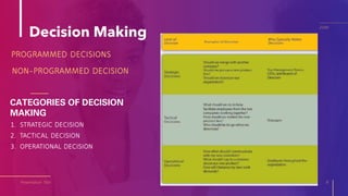 Leadership and Decision Making (Hazel Guevarr MBA Management PCU).pptx