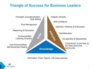 Leadership and development - Middle East bias | PPT