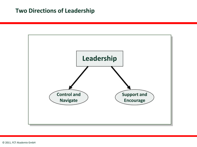 Leadership and Distance Leadership - Leadership and Goals | PPTX